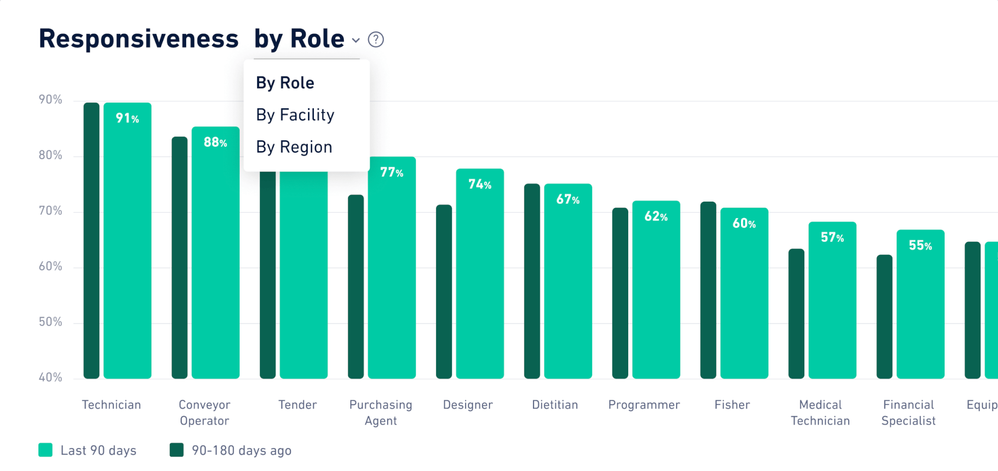 4 new features to track hiring and retention