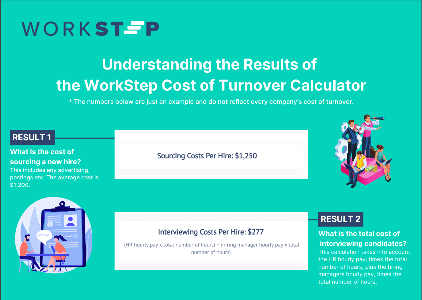 WorkStep Cost of Turnover Results Guide | WorkStep