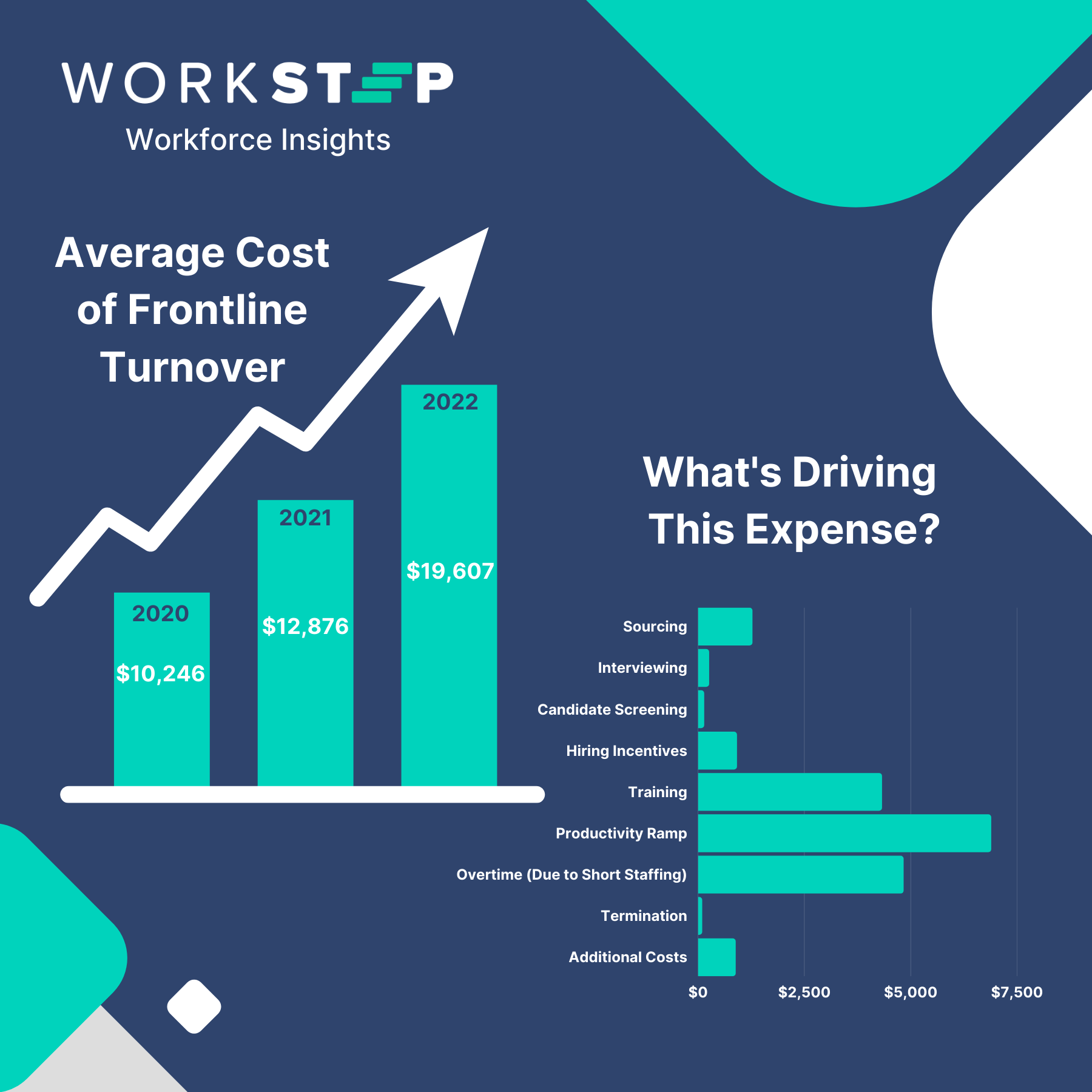 As inflation has risen, satisfaction with pay has decreased