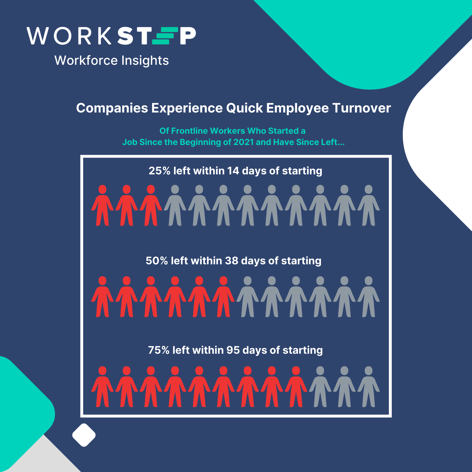 Employee turnover: Understanding frontline turnover in companies