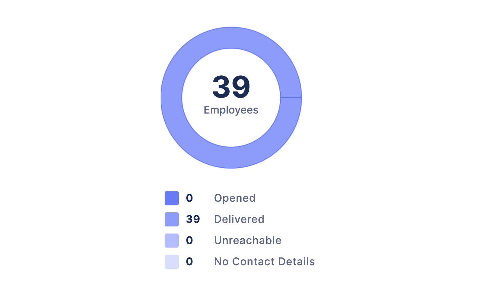 Employee Communication Platform for the Frontline | WorkStep