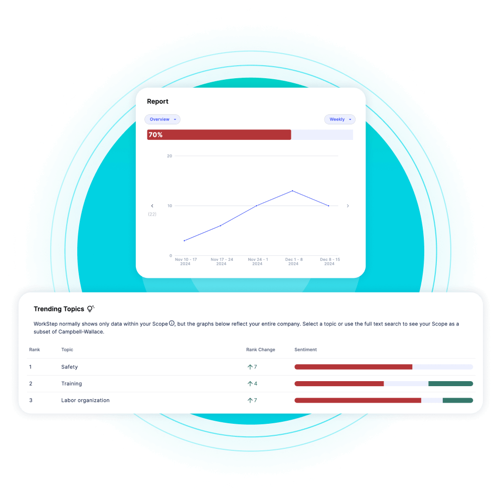AI-Powered Employee Engagement Tools | WorkStep